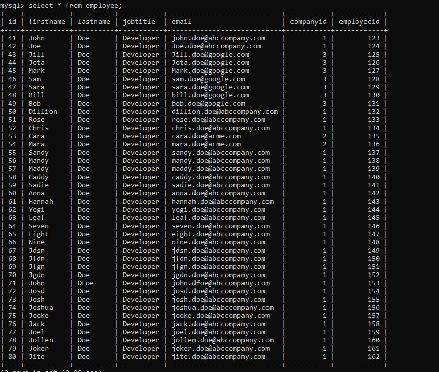 Step by Step Spring Batch Tutorial