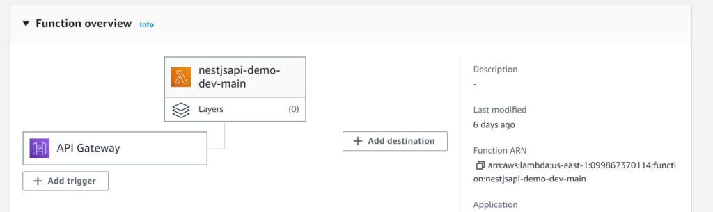Building a Scalable NestJS API with AWS Lambda
