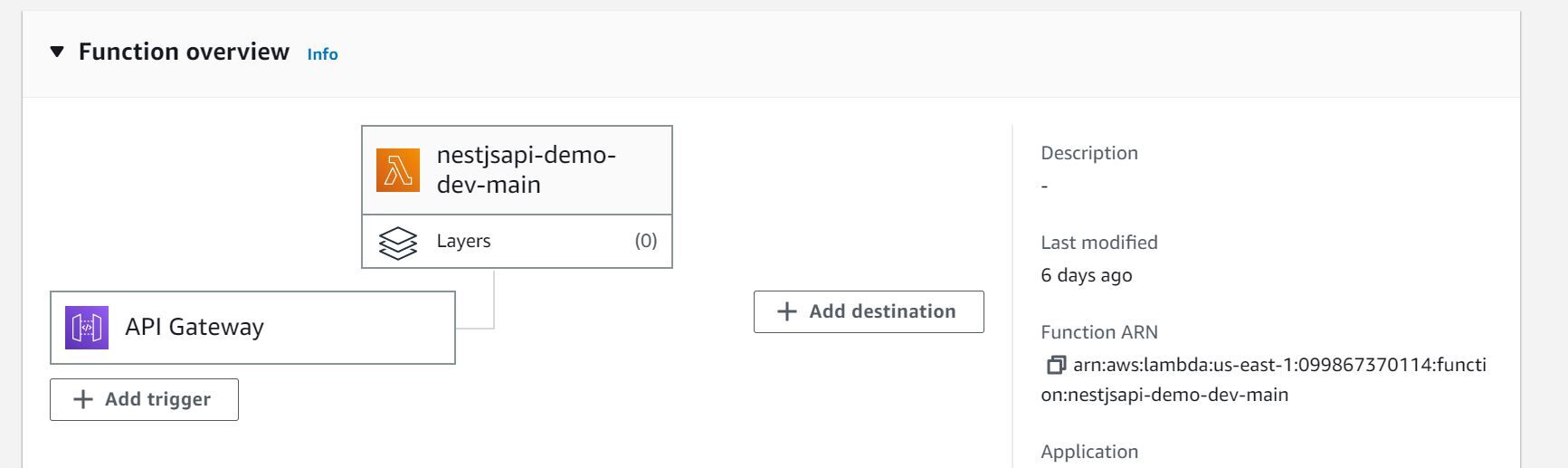 Building a Scalable NestJS API with AWS Lambda