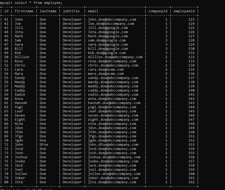 Step by Step Spring Batch Tutorial