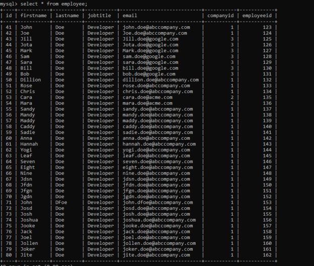 Step by Step Spring Batch Tutorial